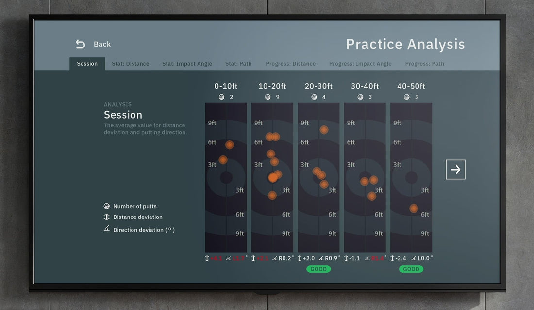 EXPUTT RG - No.1 Putting Simulator – Exputt UK